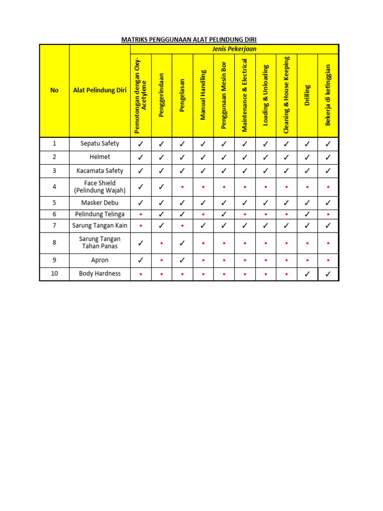 12.2 Matriks APD | PDF