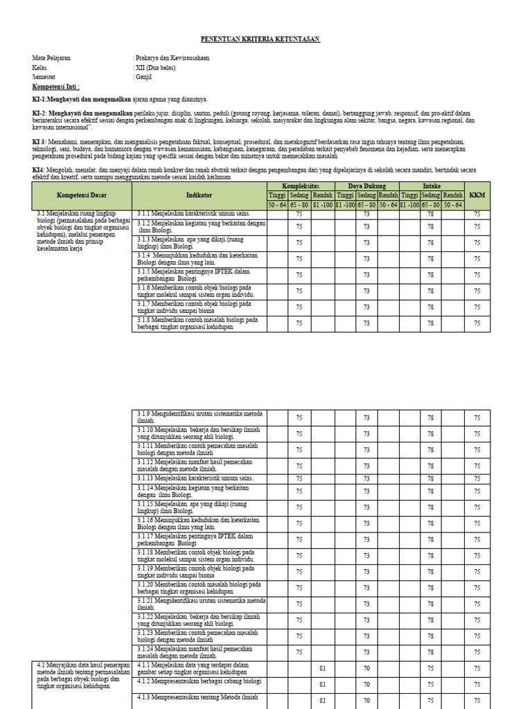 KKM 12 Pkwu | PDF | Karier & Perkembangan