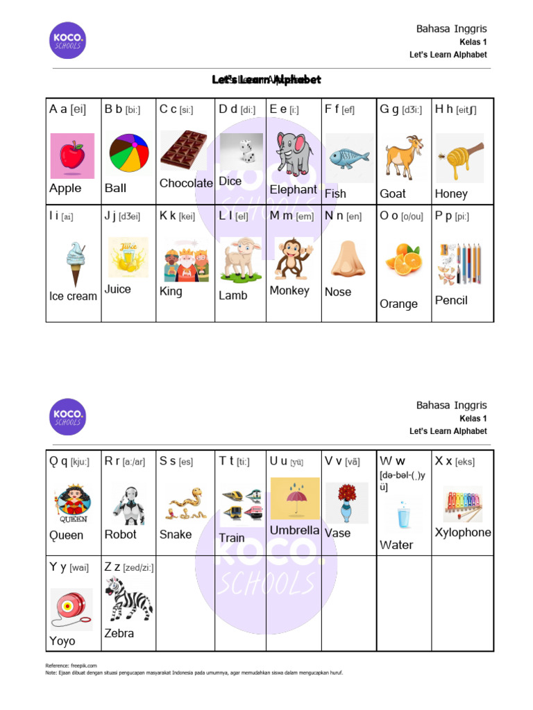 Revision Notes - Bahasa Inggris 1 - Kelas 1 - Chapter 1 Let's Learn ... Revision Notes - Bahasa Inggris 1 - Kelas 1 - Chapter 1 Let's Learn ...