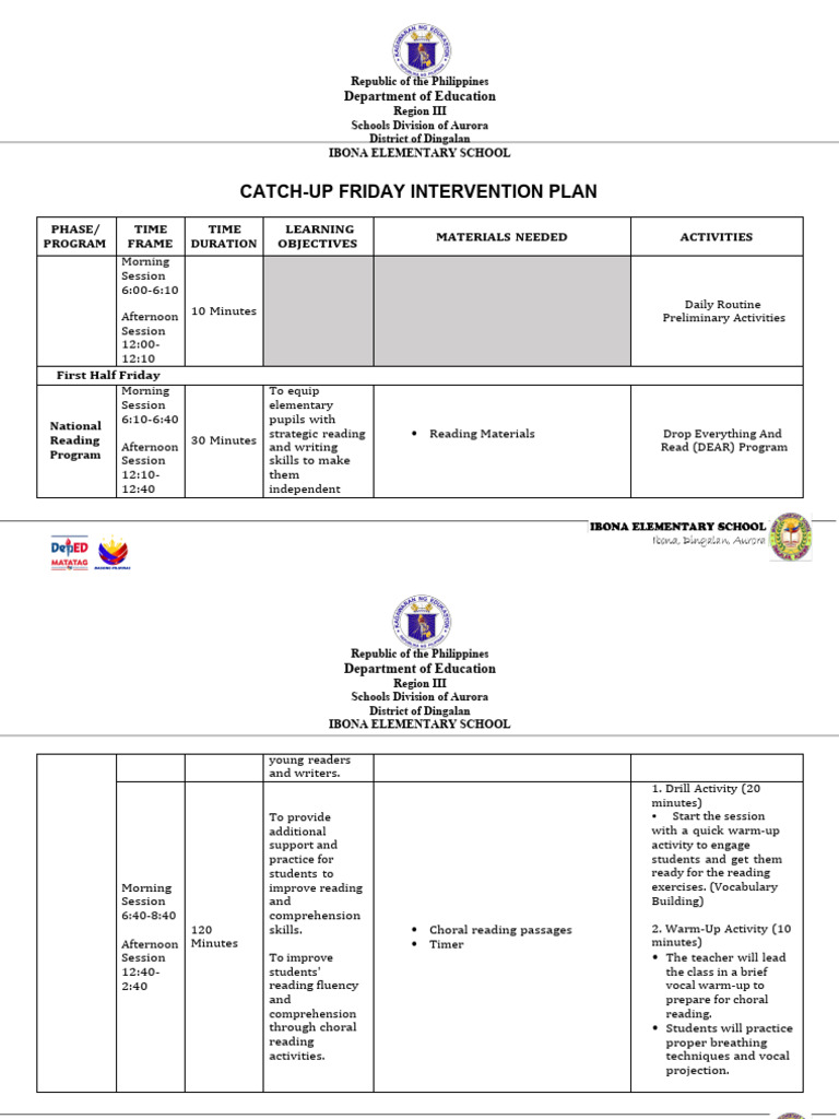 Intervention Plan | PDF