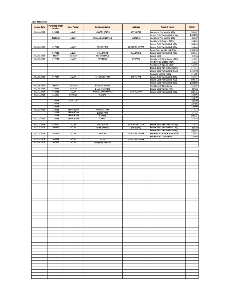 Mix Load Monitoring Period 1 | PDF