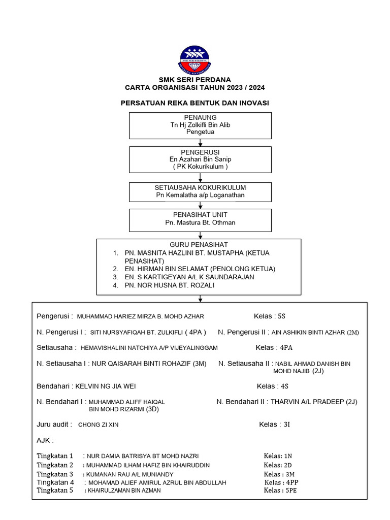 Persatuan Reka Bentuk Dan Inovasi 2023 | PDF