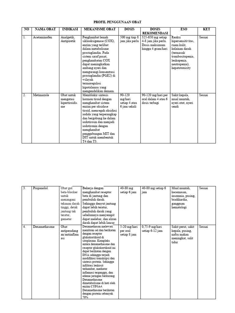 Profil Penggunaan Obat Pdf