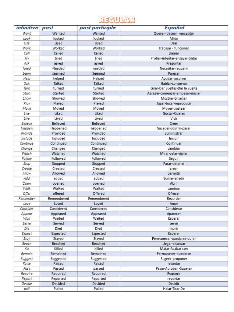Tablas de Verbos Ingles | PDF