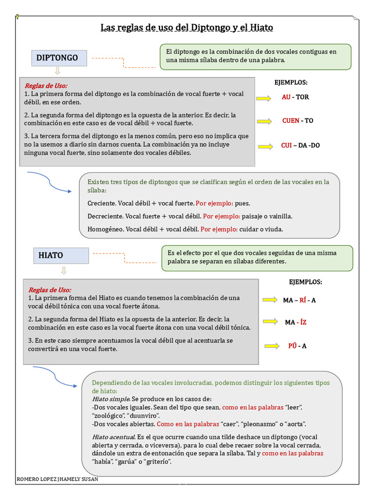 Diptongo ..Hiato | PDF | Comunicación humana | Fonética