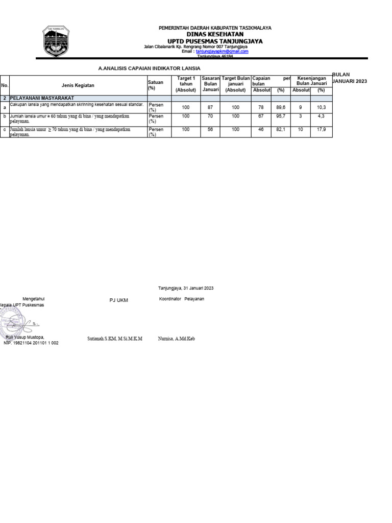 Capaian Indikator Kinerja. | PDF