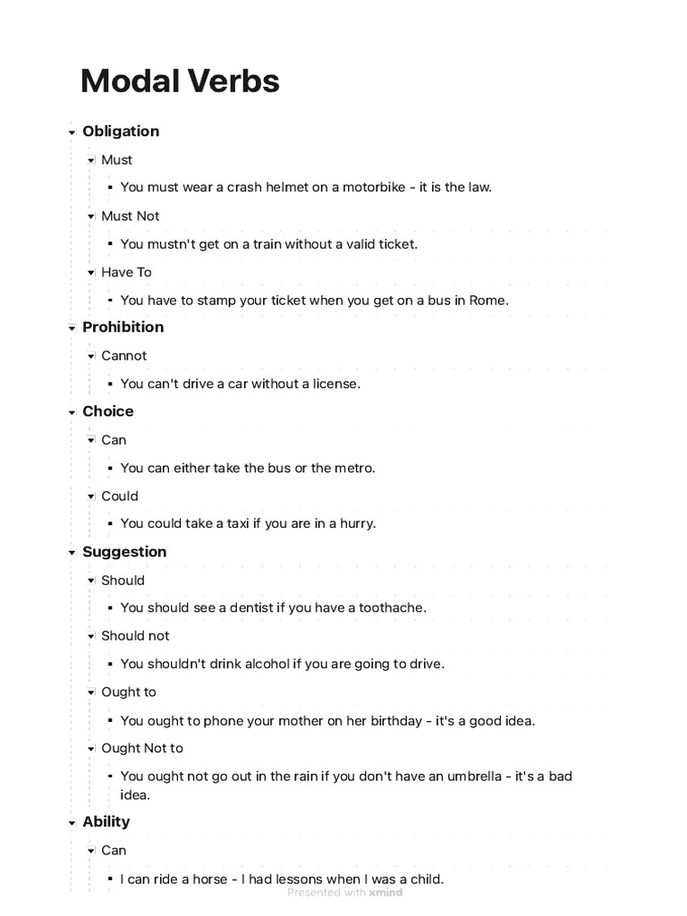 Modal Verbs Outline | PDF
