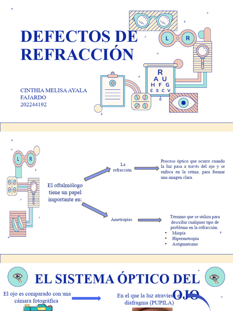 Defectos de Refracción Exposicion Semio Melisa PDF | PDF | Ojo humano ...