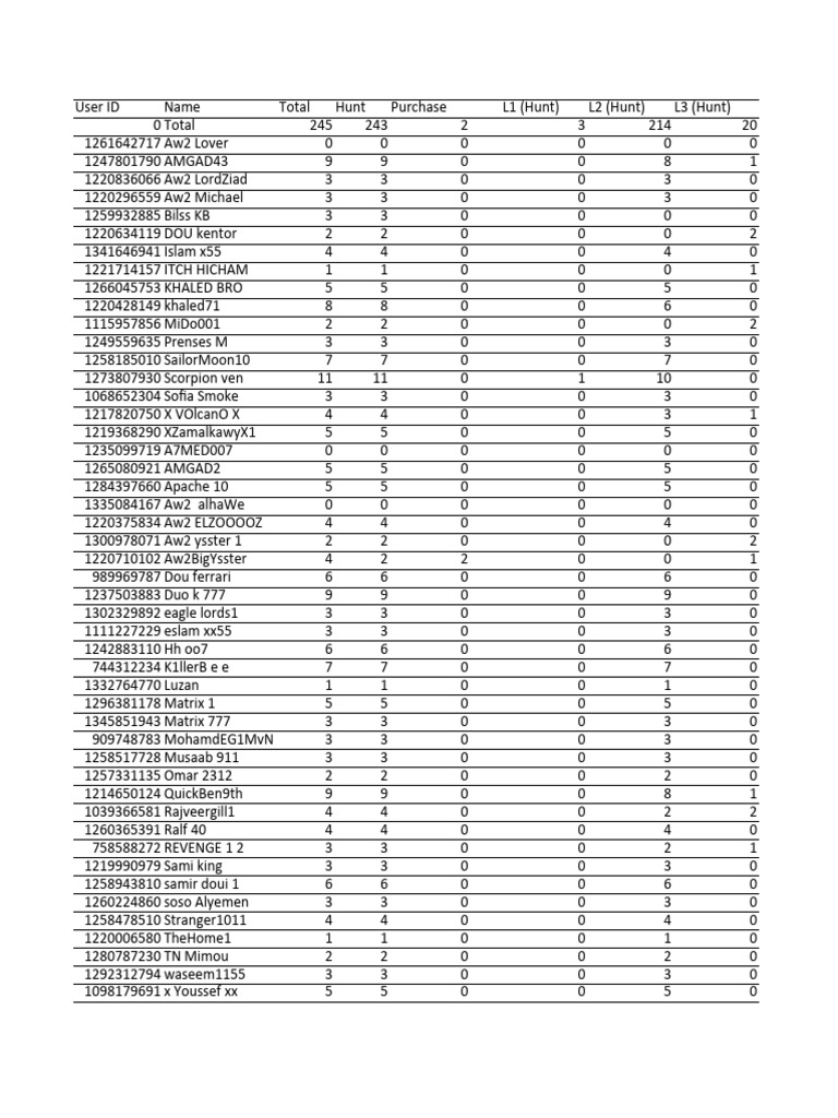 2024-14-2 07-02 Aw2 | PDF