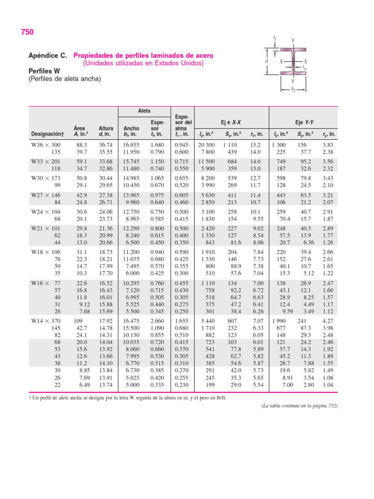 Propriétés des profils W en acier | PDF