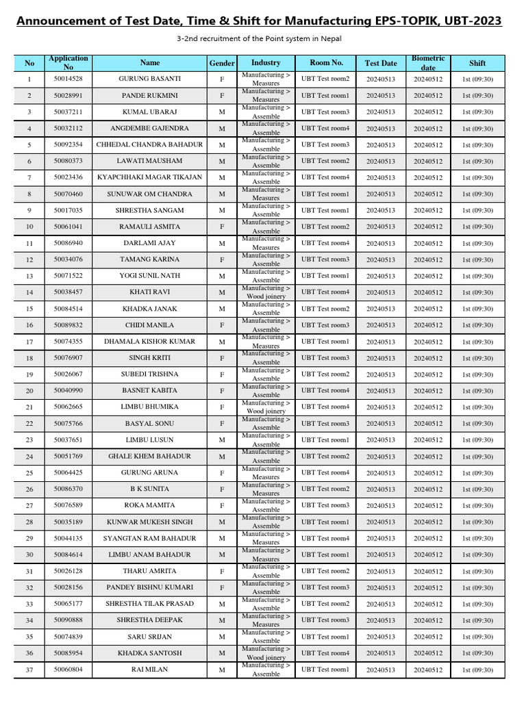 The Announcement of The 3 2nd Recruitment of The Point System in Nepa1st4th Shift Manufacturing ...