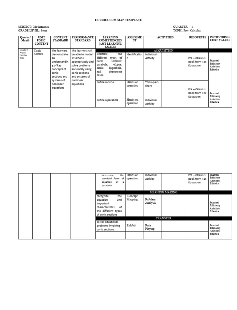 Cur Map Stem Basic Calculus Quarter 1 | PDF | Mathematics