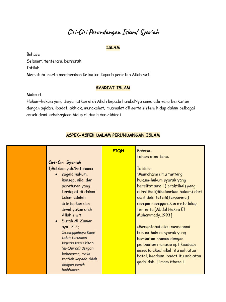 Ciri-Ciri Syariah Islam | PDF | Agama & Spiritualitas