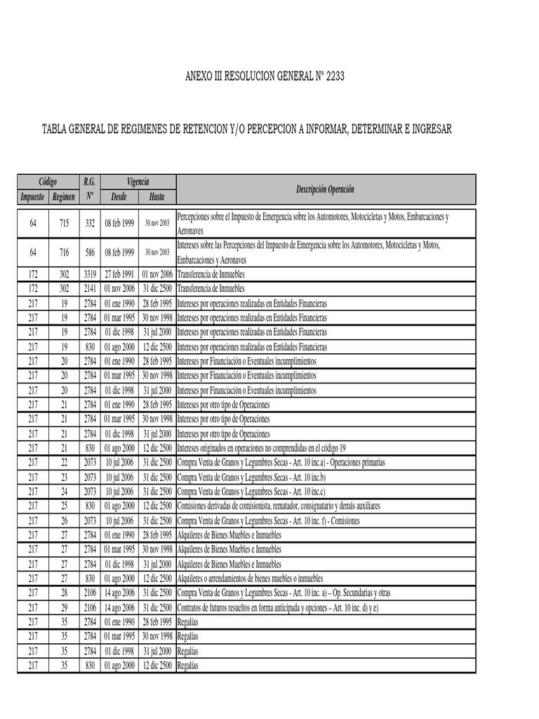 Tablas AFIP Sicore | PDF