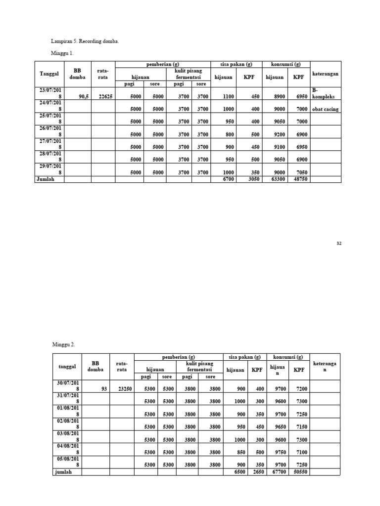 Lampiran 5 Recordeing Domba Pdf