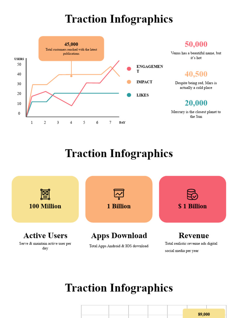 Traction Infographics | PDF