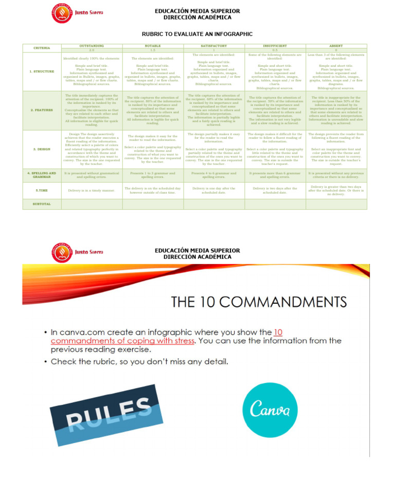 CIA LE2 Class 2 Infographic Rubric evaluation | PDF