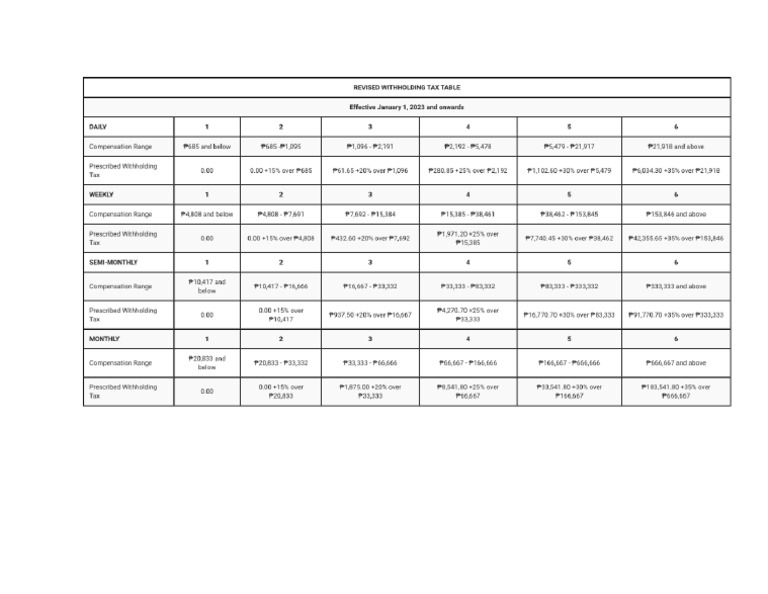 2023 Withholding Tax Table | PDF