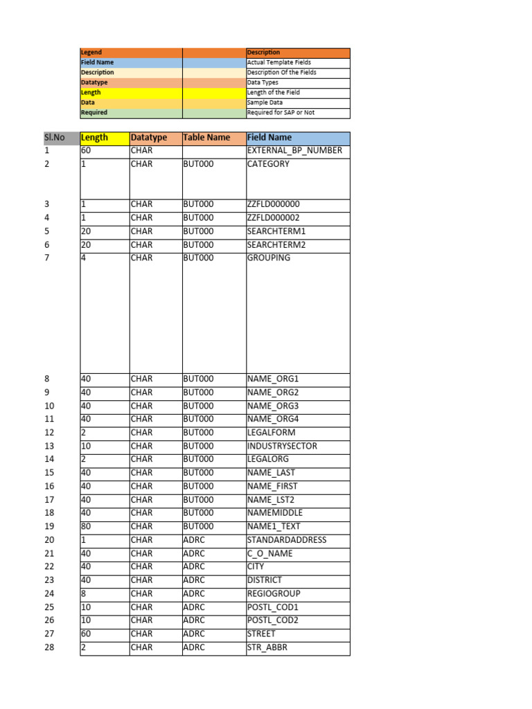 BP Template v1 | PDF