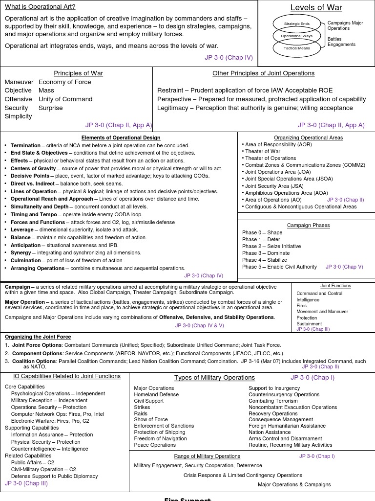 Planning Smartbook | PDF | Artillery | Operational Level Of War