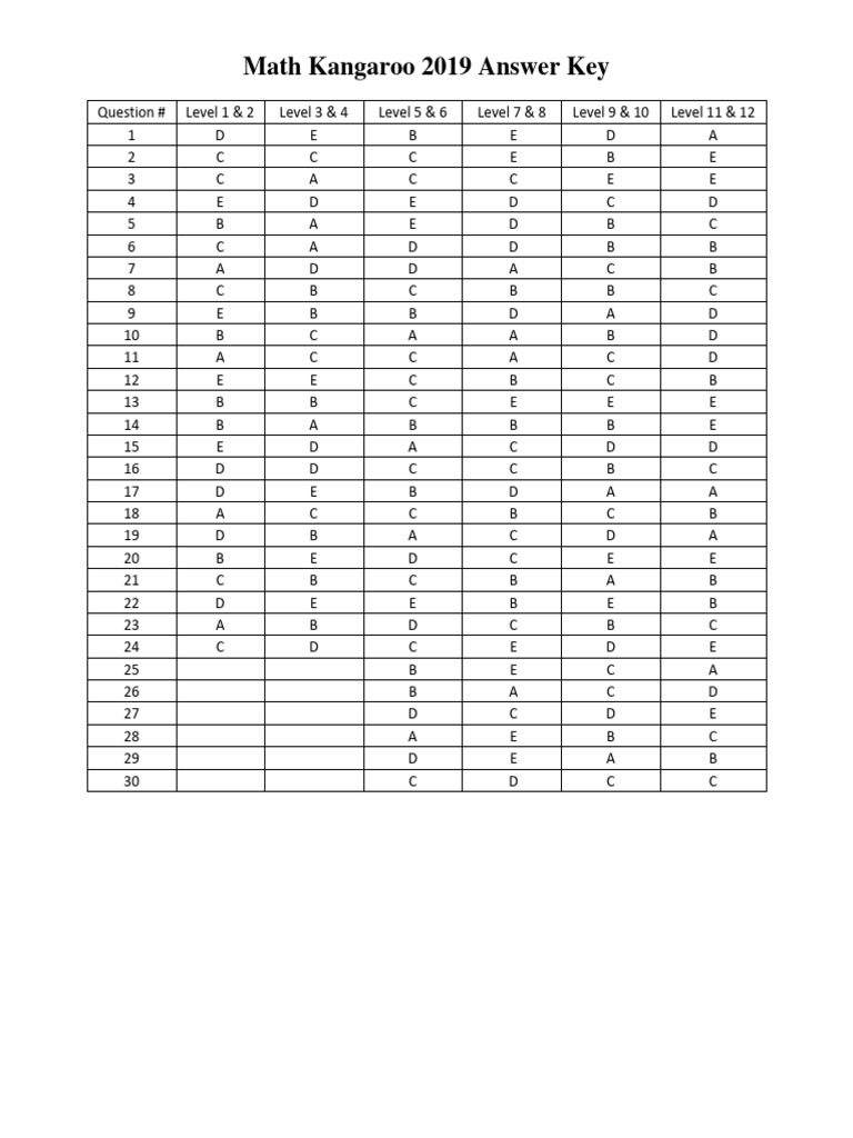Math Kangaroo 2019 Level 1 Answers | PDF