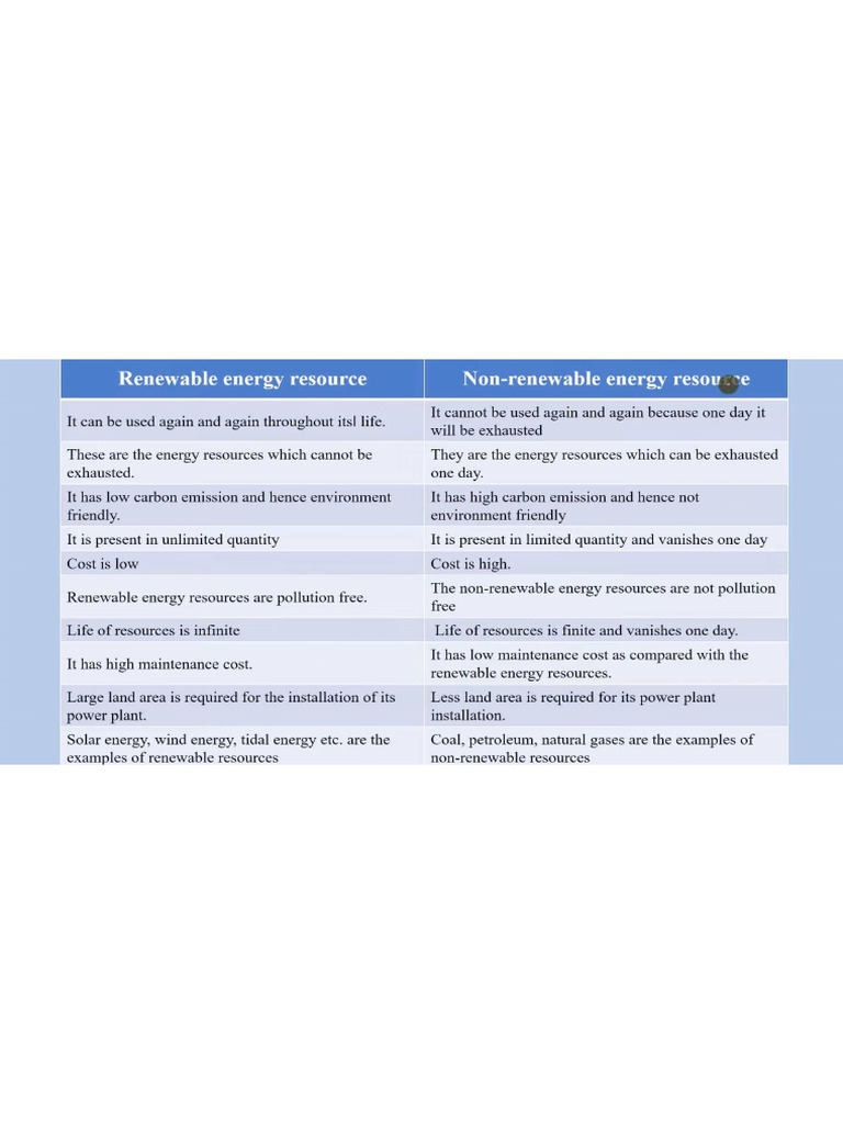 ESE Unit - IV Notes by PK | PDF