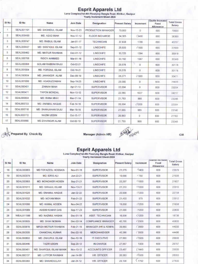 Yearly Increment Sheet January-2024 | PDF