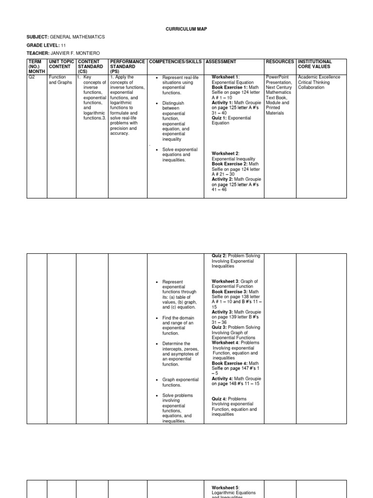 Grade 11 Math Curriculum Map | PDF
