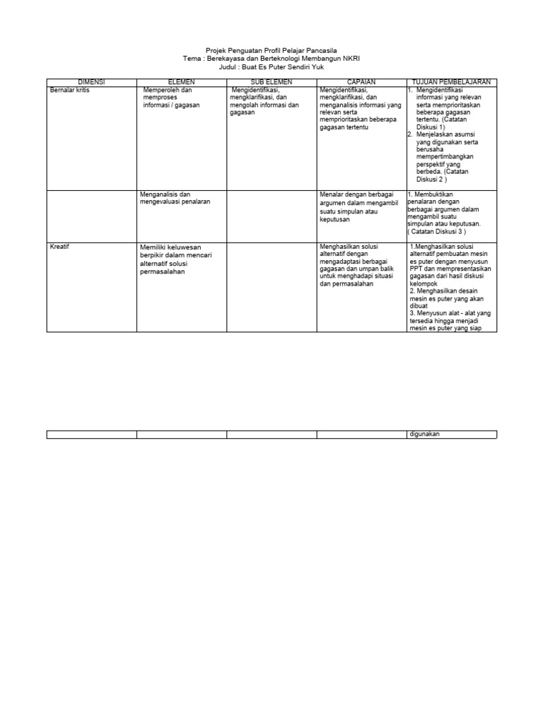 P5, Dimensi, Elemen, SubElemen, CP, TP SMP WH 1 KOMPLIT | PDF