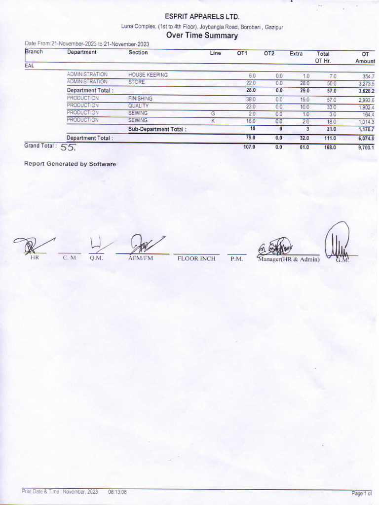 Ot Summary 21-11-2023 | PDF