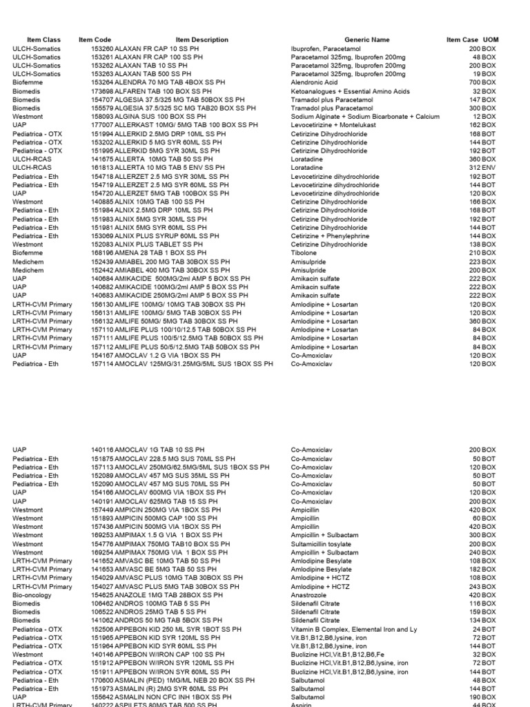 Unilab Pricelist | PDF | Magnesium | Chemical Substances