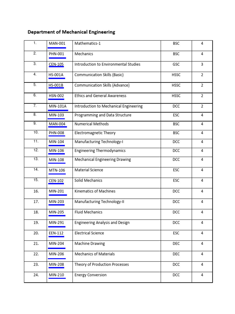 Mechanical Engineering Course Overview | PDF | Bending | Stress (Mechanics)