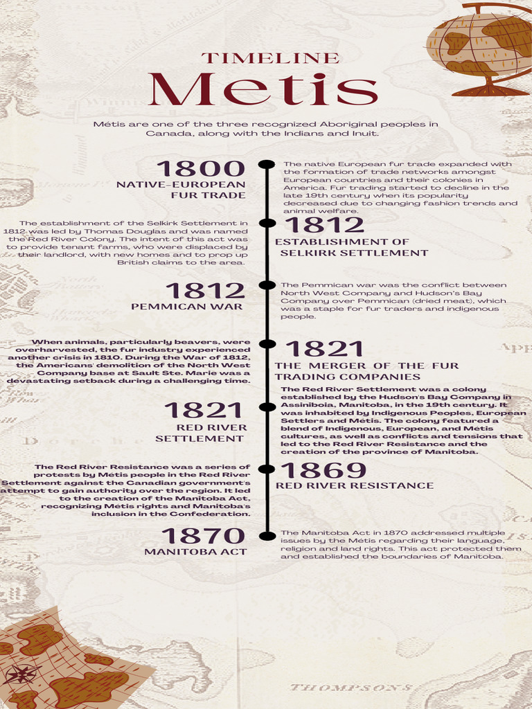 Metis: Timeline | Download Free PDF | Métis | Indigenous Peoples