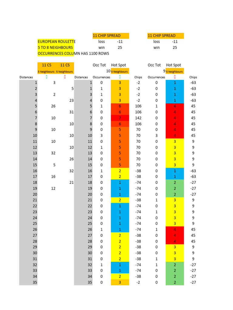 European Wheel 5 To 8 Neighbours | PDF | Gambling | Games Of Chance