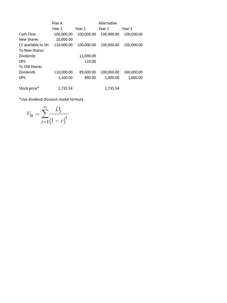 Income Based Valuation Unit Exam Answer Key New | PDF | Cost Of Capital ...