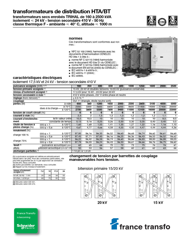 trihal-fiche-technique-ff26p | PDF