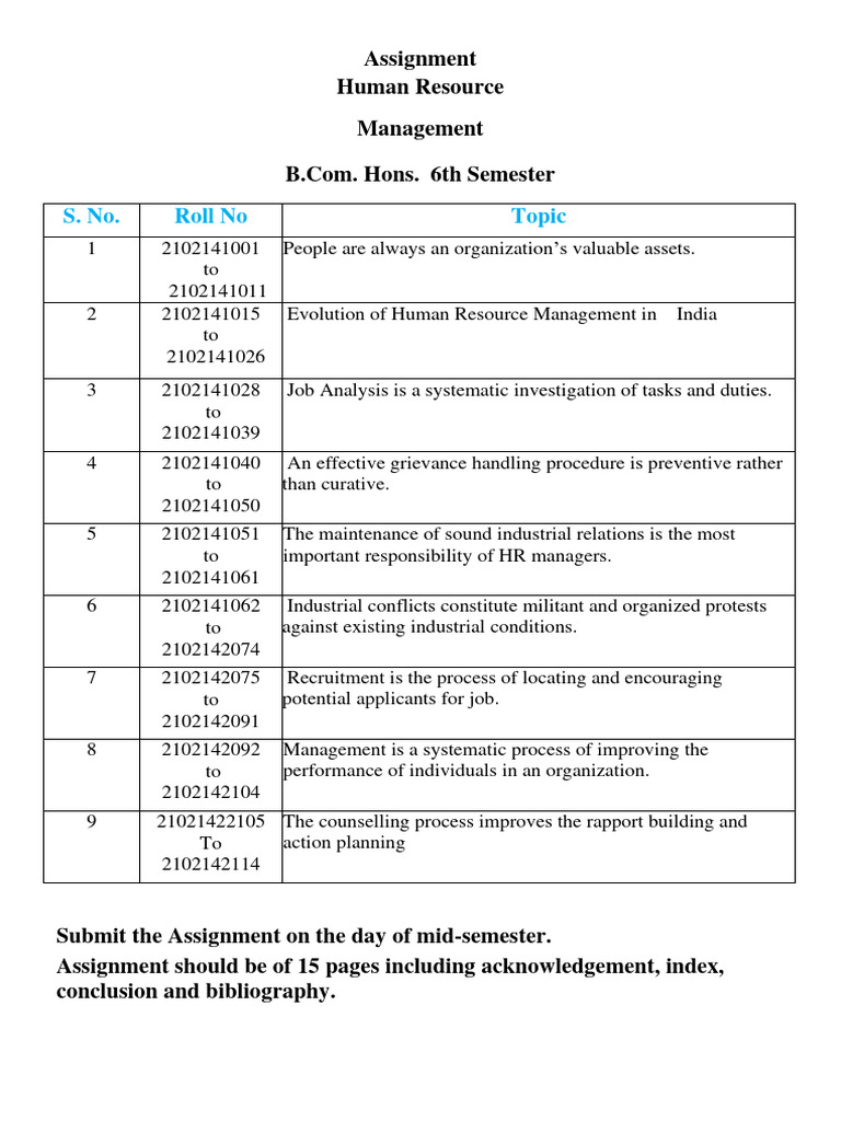 Assignment HRM B.Com 6th Sem | PDF