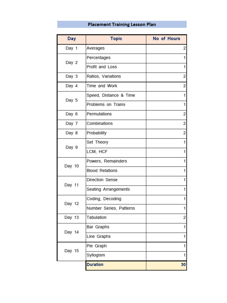 Placement Training Lesson Plan | PDF