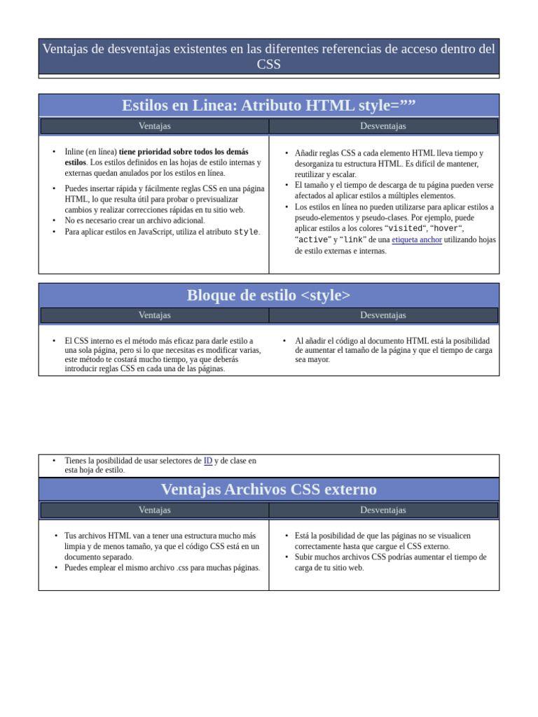 Actividad Metacognitiva - CSS | PDF | HTML | Ingeniería de software