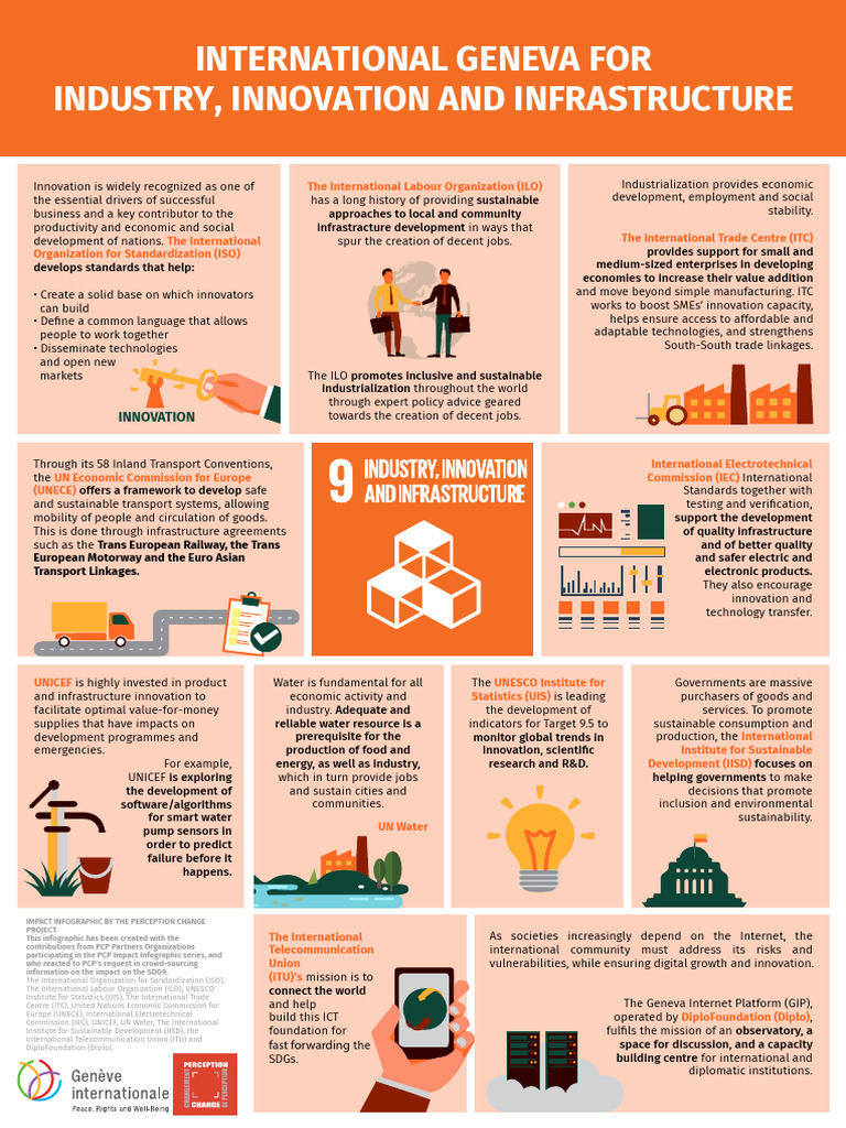 SDG 9 Posters | PDF | Innovation | International Labour Organization