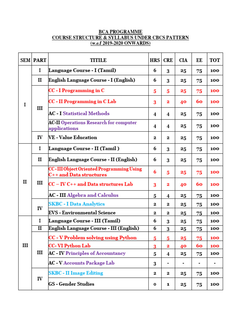 BCA NMC Syllabus 2022-2025 | PDF