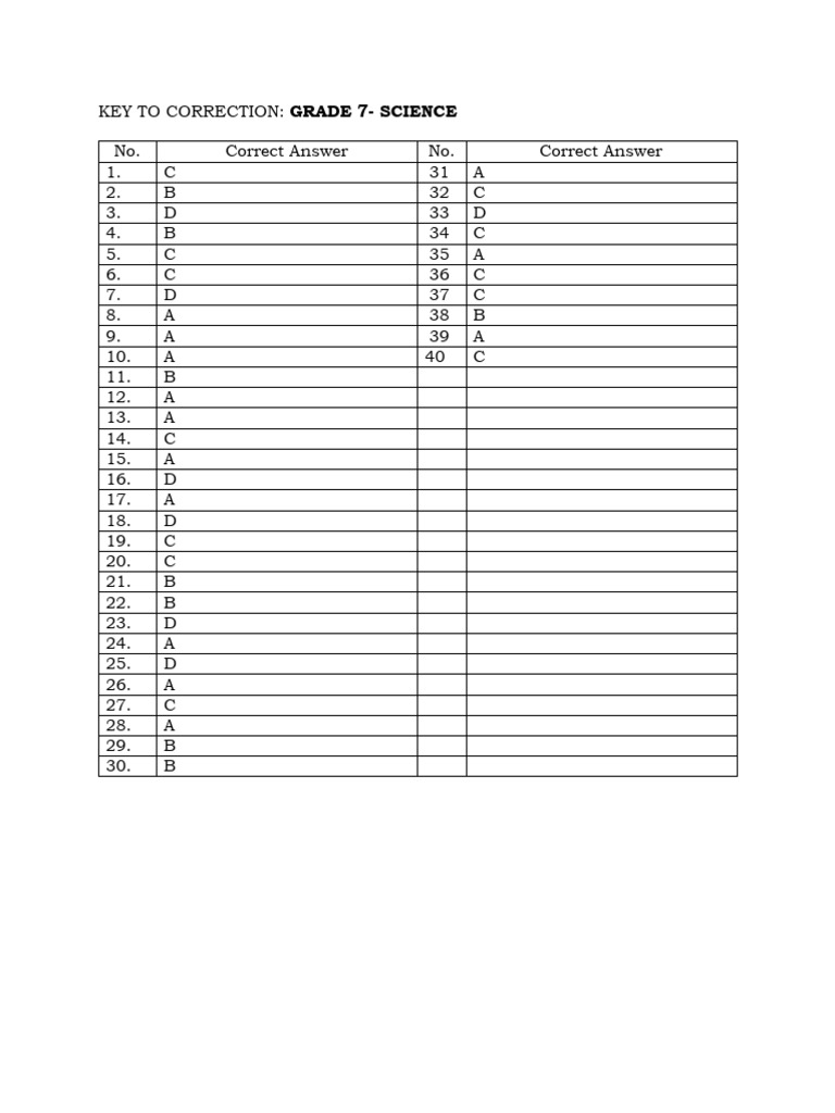 Answer Key Rat Jhs | PDF | Primary Education