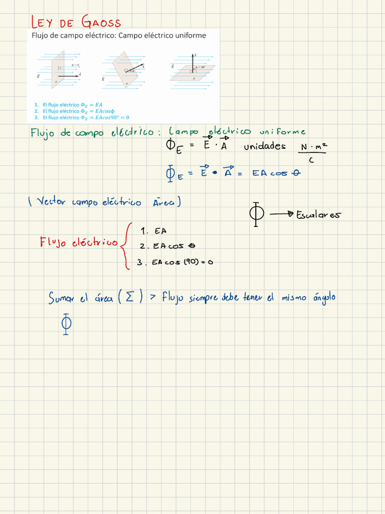 Electricidad Magnetismo | PDF | Campo eléctrico | Vector Euclidiano