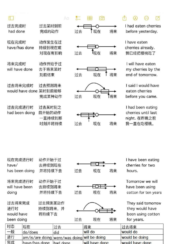 16 Tenses - pg2 | PDF