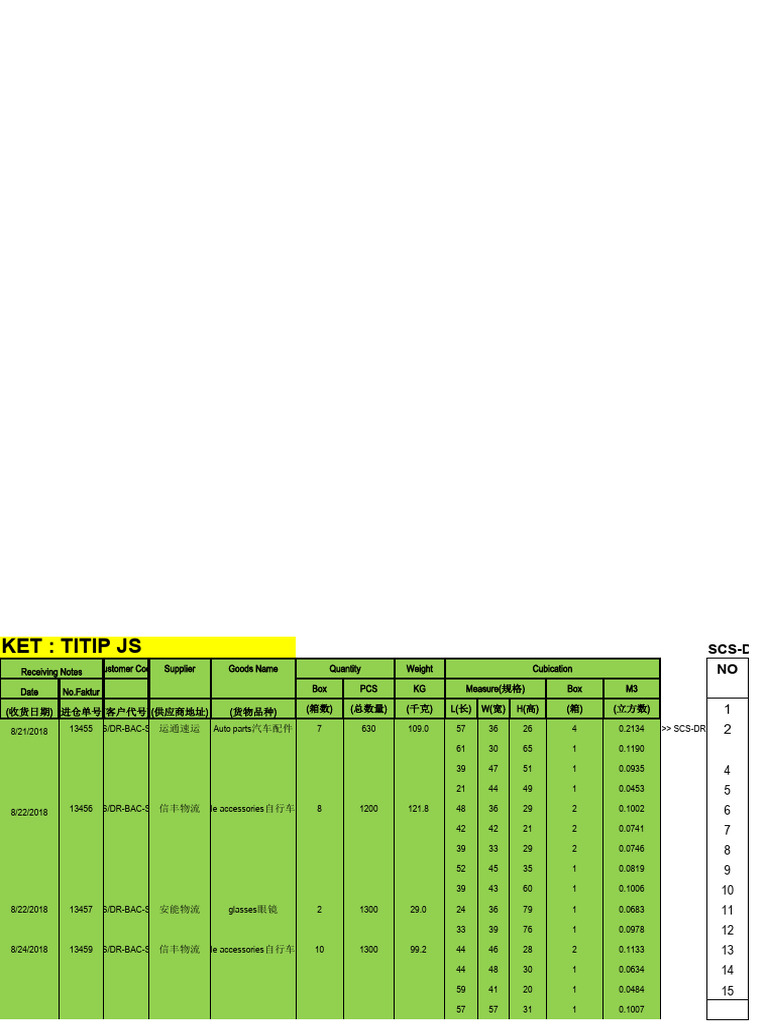 Barang Titip Orang | PDF