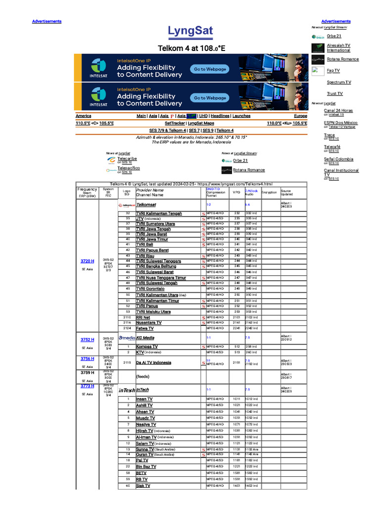 Telkom 4 Satellite Channel Guide | PDF | Broadcasting | Television