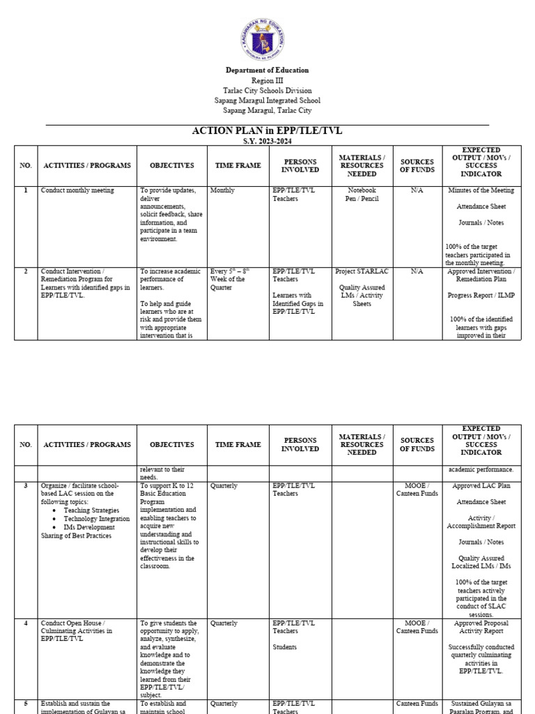 ACTION PLAN in Tle | Download Free PDF | Teachers | Learning
