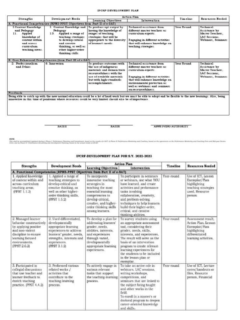Ipcrf Developtment Plan | PDF