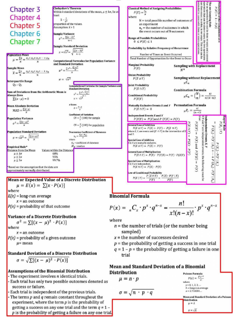 Bu255 Final Cheat - Sheet | PDF Bu255 Final Cheat - Sheet | PDF