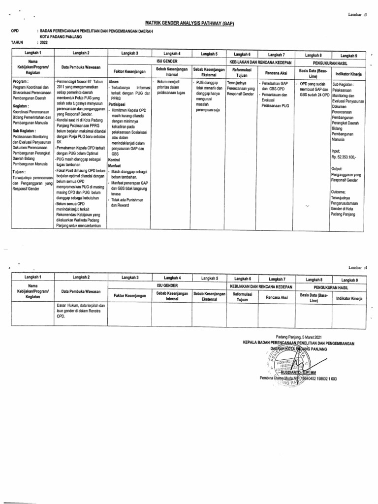 GAP-Bappeda-Contoh | PDF